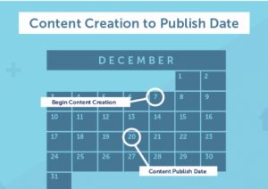 How to Increase Your Content Marketing Efficiency