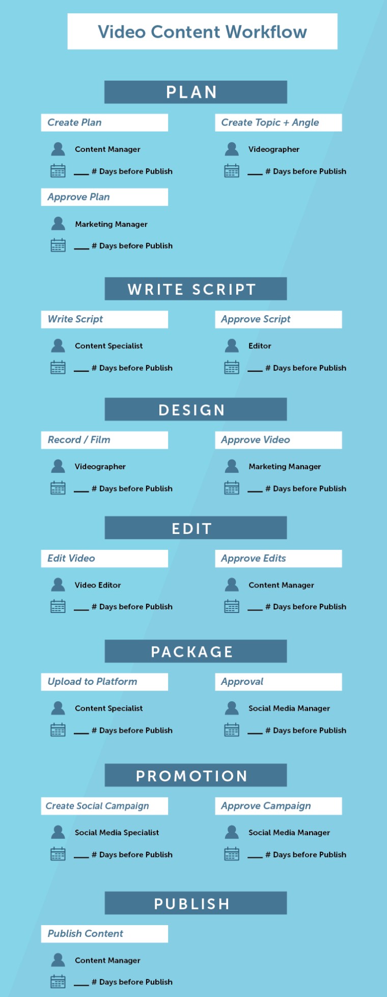 How to Increase Your Content Marketing Efficiency